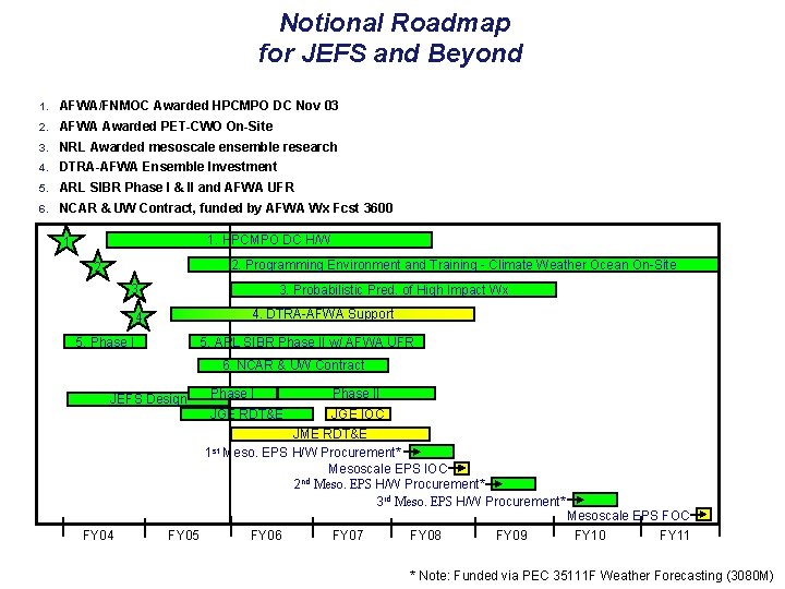 Joint Ensemble Forecast System JEFS Sep 2005 NCAR