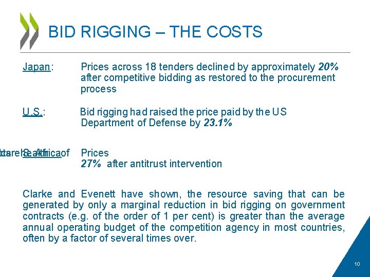 WHAT IS BID RIGGING AND WHY IS IT