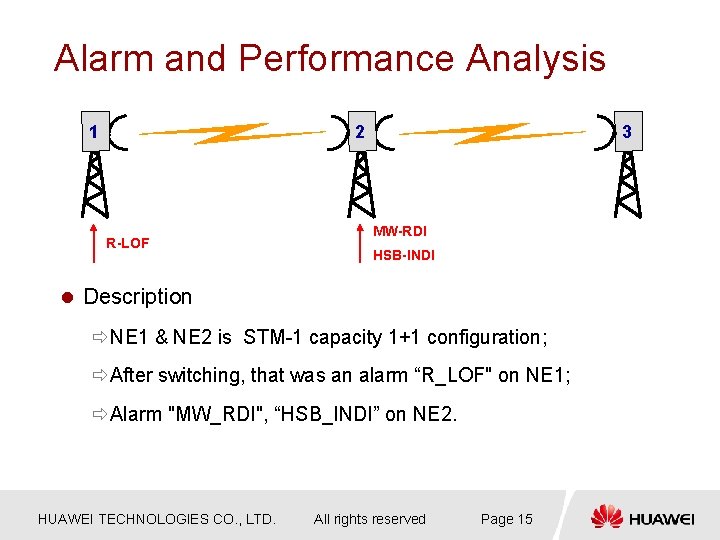 Internal Opti X RTN 600 Troubleshooting www huawei