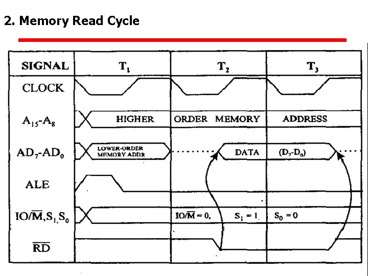 MICROPROCESSOR THEORY AND INTERFACING Week3 RECAP Interrupts Mechanism