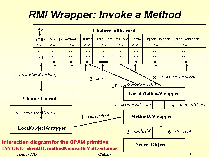 Megamodules Definition Megamodules are large autonomous distributed ...