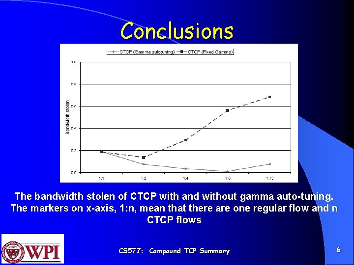 Compound TCP Summary by Song Zhang Murari Advanced