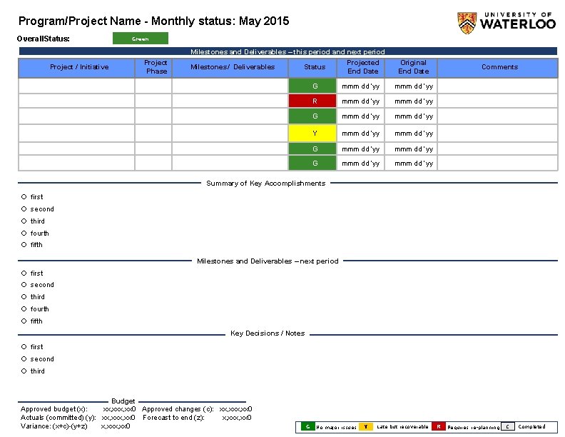 ProgramProject Name Monthly status May 2015 Overall Status