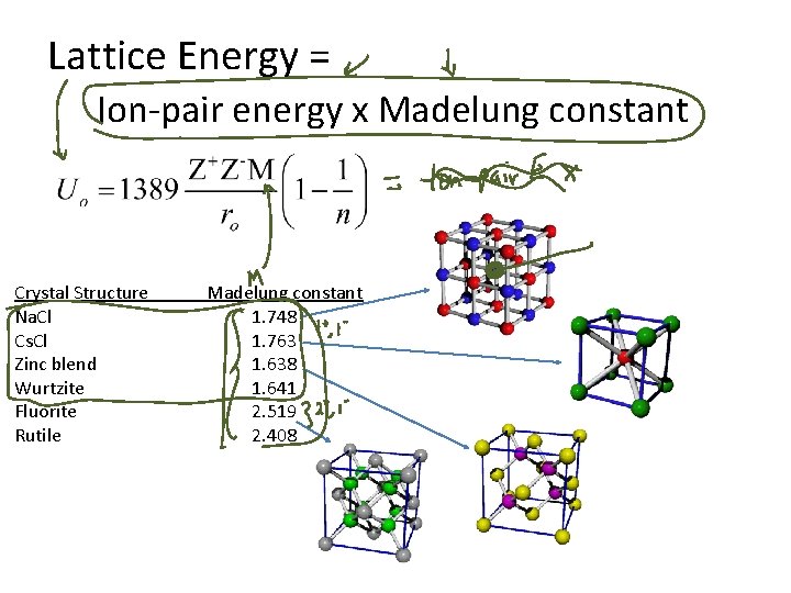 Bonding in Ionic Solids What controls ionic bonding