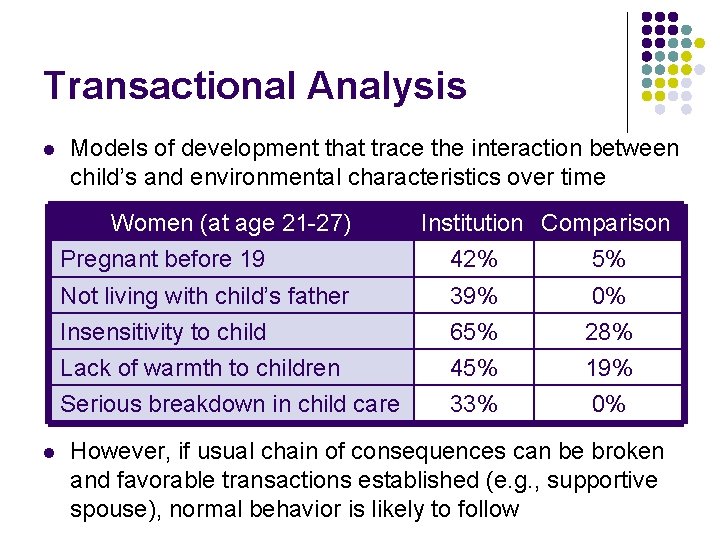 Early Experience and Later Life The Development of