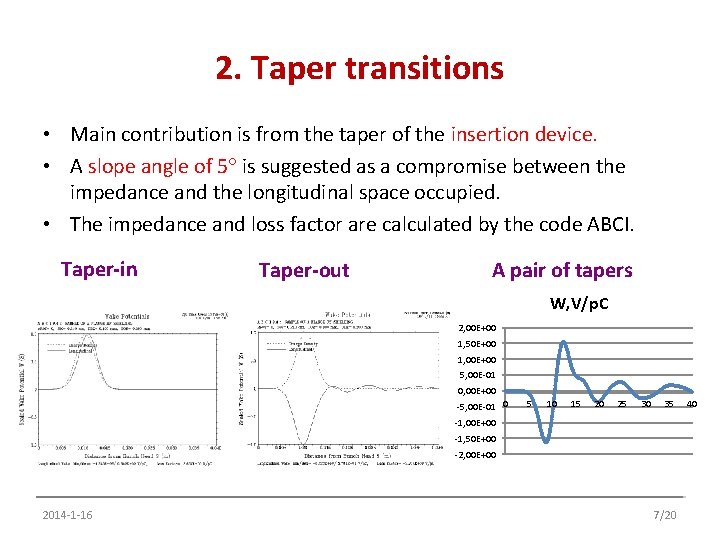 Topical Workshop on Instabilities Impedance and Collective Effects