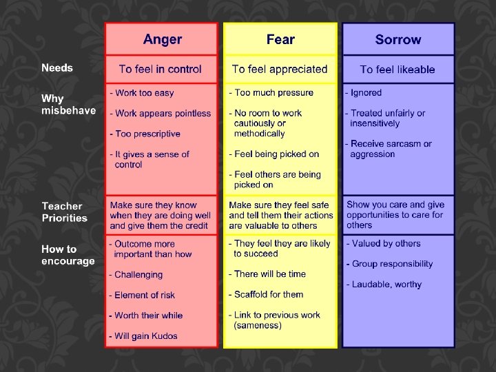 THE MISDIRECTED GOALS OF BEHAVIOUR Essex Primary SCITT
