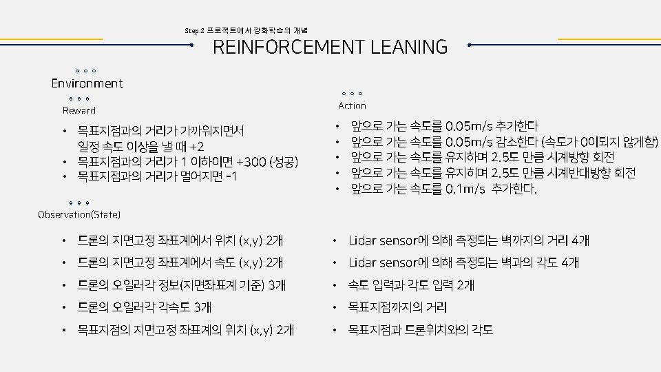 Step 1 REINFORCEMENT LEANING Step 1 REINFORCEMENT LEANING