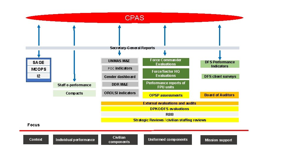 COMPREHENSIVE PERFORMANCE ASSESSMENT SYSTEM CPAS UNFICYP presentation 11