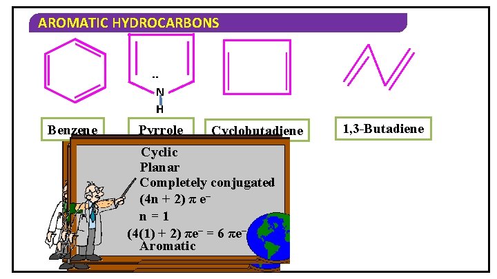 AROMATIC HYDROCARBONS AROMATIC HYDROCARBONS Introduction structure of ...