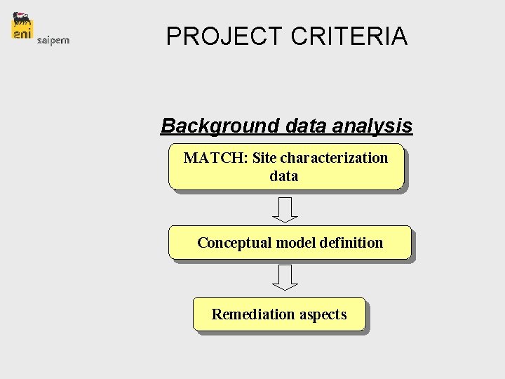 Project criteria and remedial technology selection for sustainable