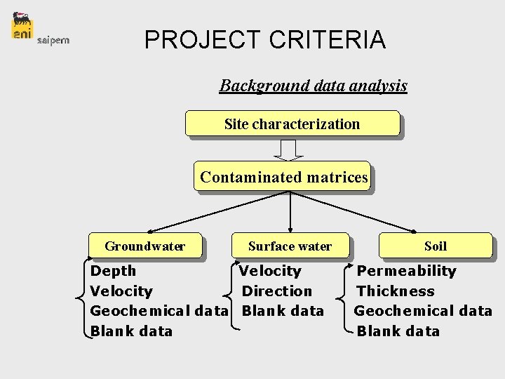 Project criteria and remedial technology selection for sustainable