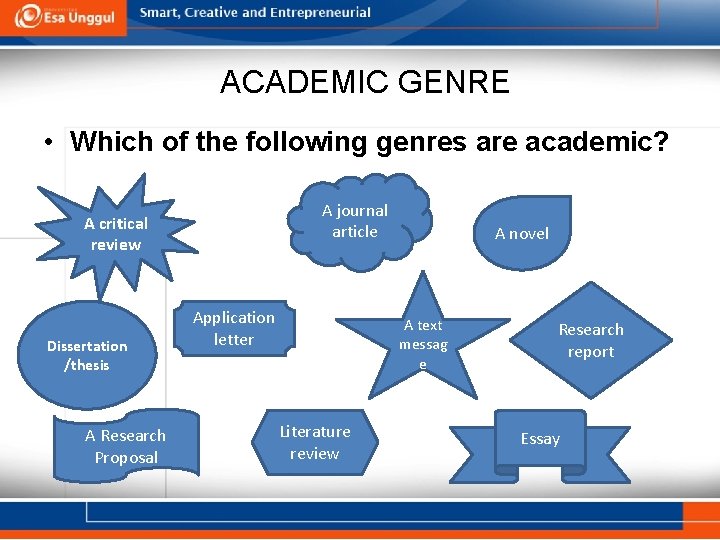 SESSION 2 BASIC CONCEPT OF ACADEMIC WRITING SRI