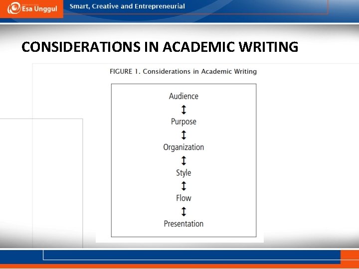 SESSION 2 BASIC CONCEPT OF ACADEMIC WRITING SRI