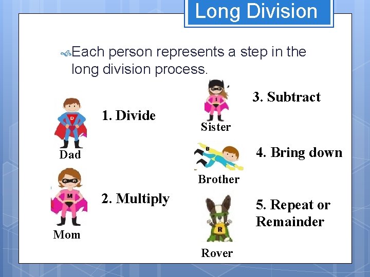 Long Division Long division is as simple as
