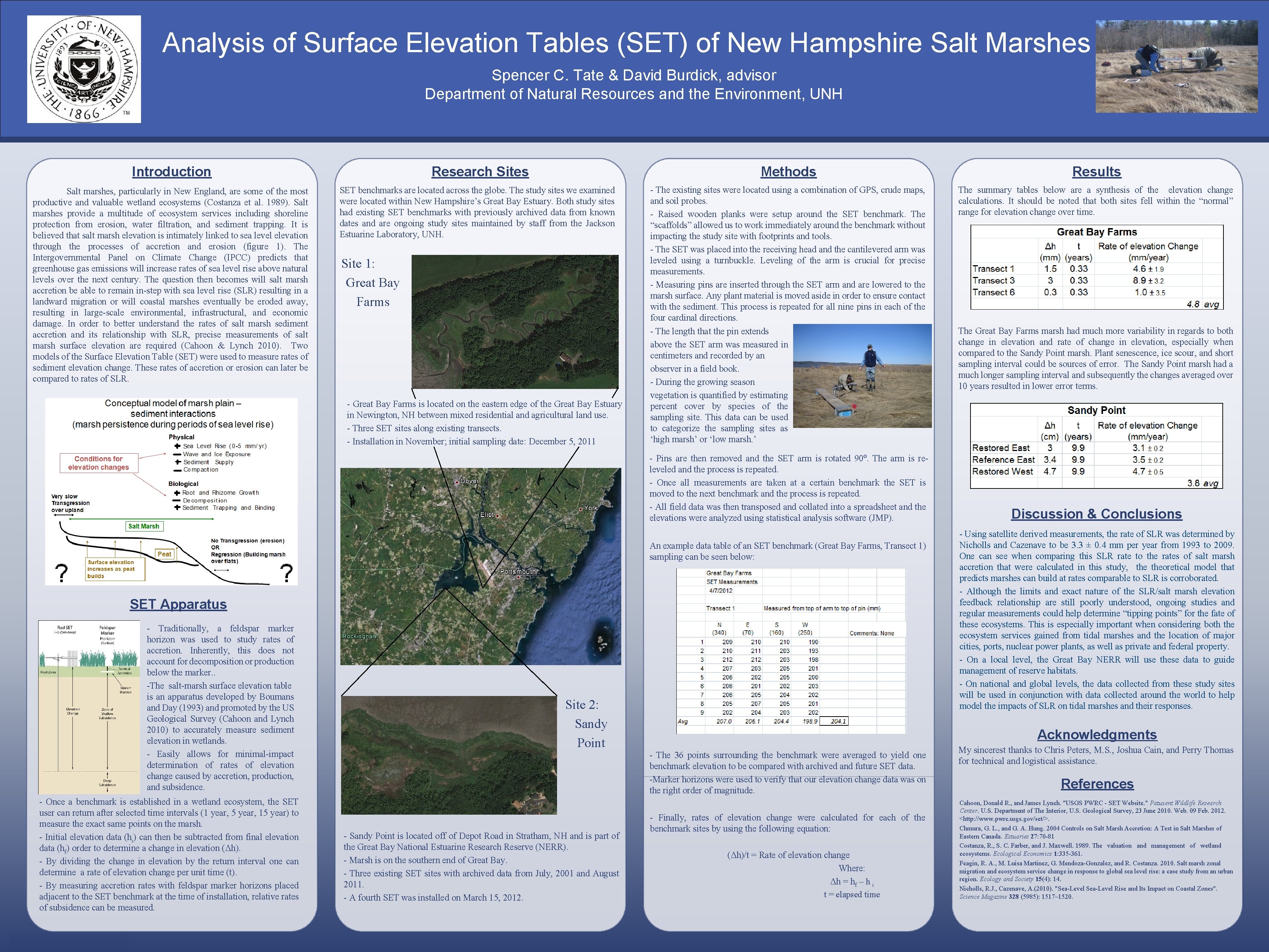 Analysis of Surface Elevation Tables SET of New