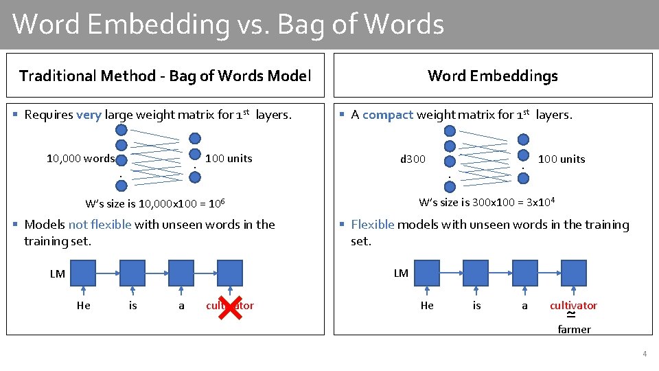 Lecture 1 Word embeddings LSA Word 2 Vec