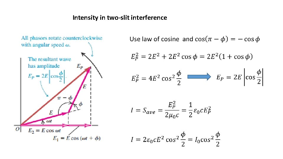 Interference and Diffraction Prof Marko B Popovic Monochromatic