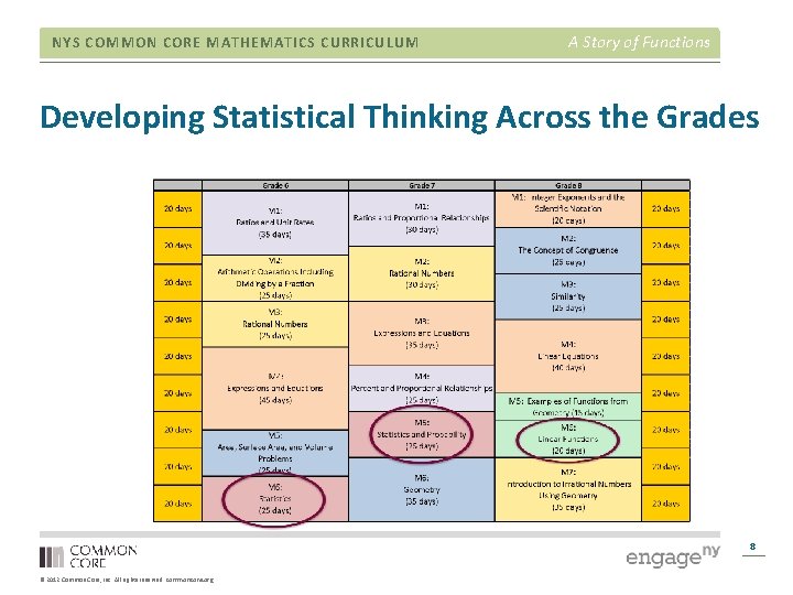 NYS COMMON CORE MATHEMATICS CURRICULUM A Story of