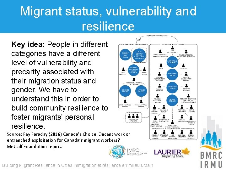 International students as temporary migrants individual and system