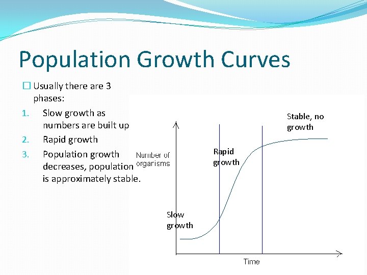 Population Dynamics Chapter 15 Learning Objectives Characterising Species