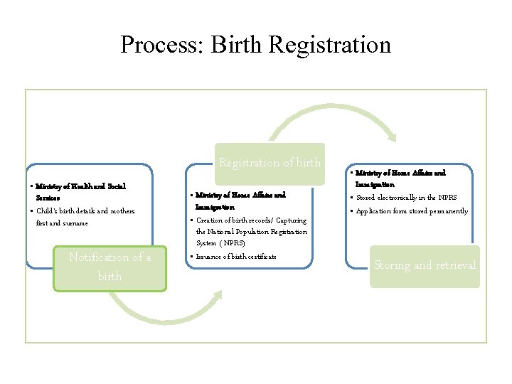 Structure and Mandate of Ministry of Home Affairs