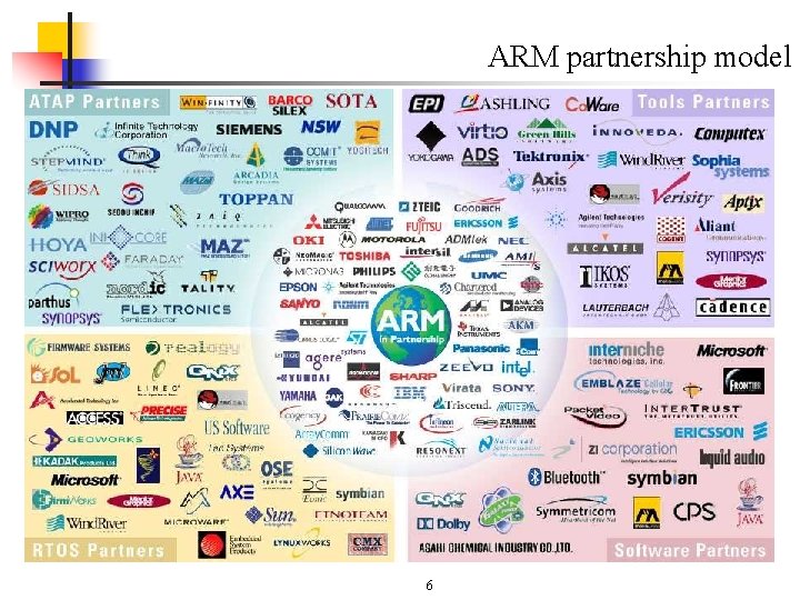 Embedded RealTime Systems Lecture ARM architecture Dimitris Metafas