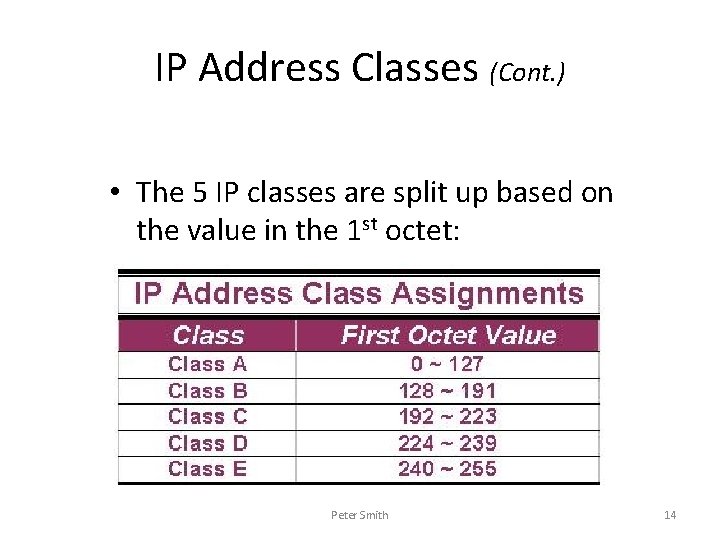 IP Addressing Subnetting Made Easy Review questions What