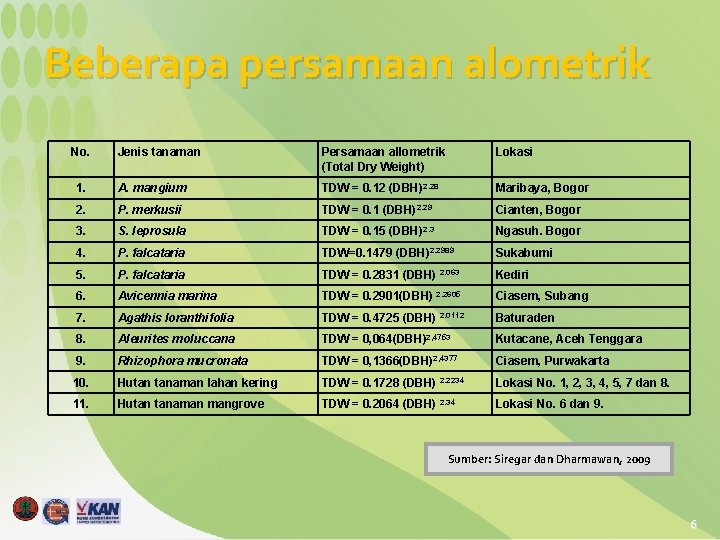 Kementerian Kehutanan Badan Penelitian dan Pengembangan Kehutanan Pusat