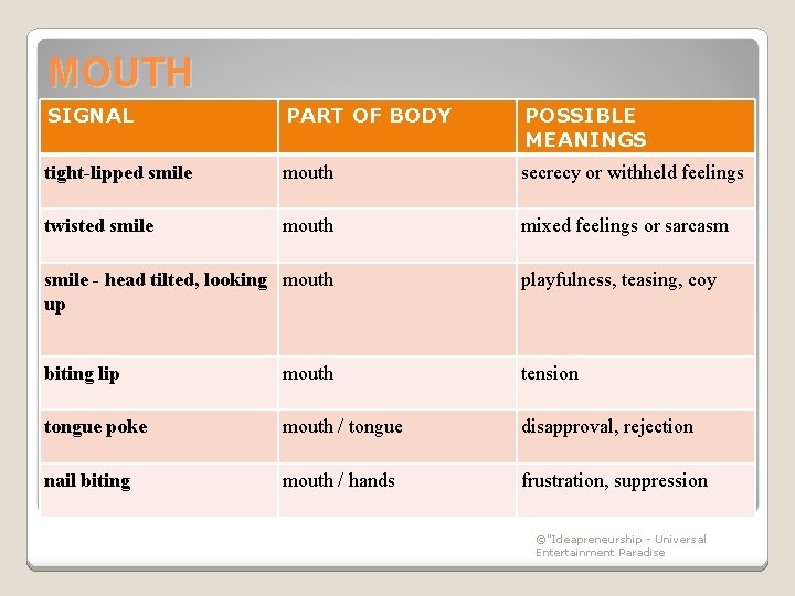 BODY Language Ideapreneurship Universal Entertainment Paradise You never