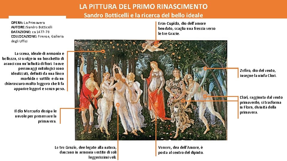 UNIT 8 IL RINASCIMENTO IL RINASCIMENTO Dove e