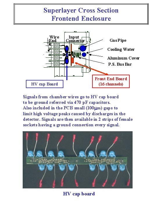 Superlayer Cross Section Frontend Enclosure Wire End Input