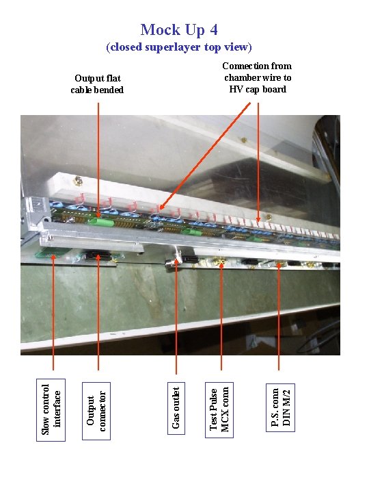 Superlayer Cross Section Frontend Enclosure Wire End Input