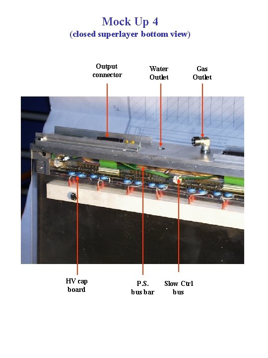 Superlayer Cross Section Frontend Enclosure Wire End Input