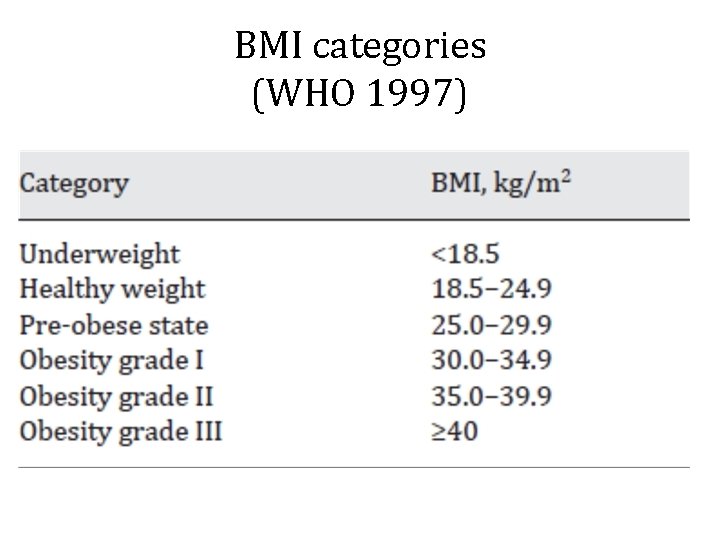 Definition and Classification Obesity is a chronic disease