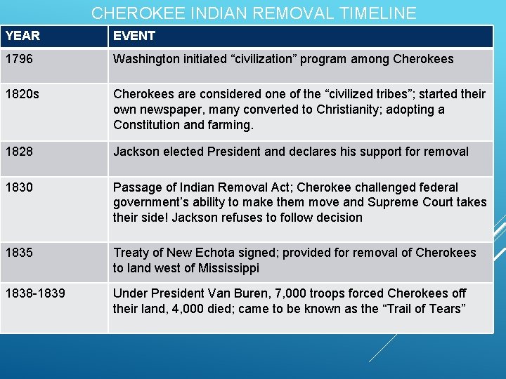 Aim 26 To what extent was Jackson responsible