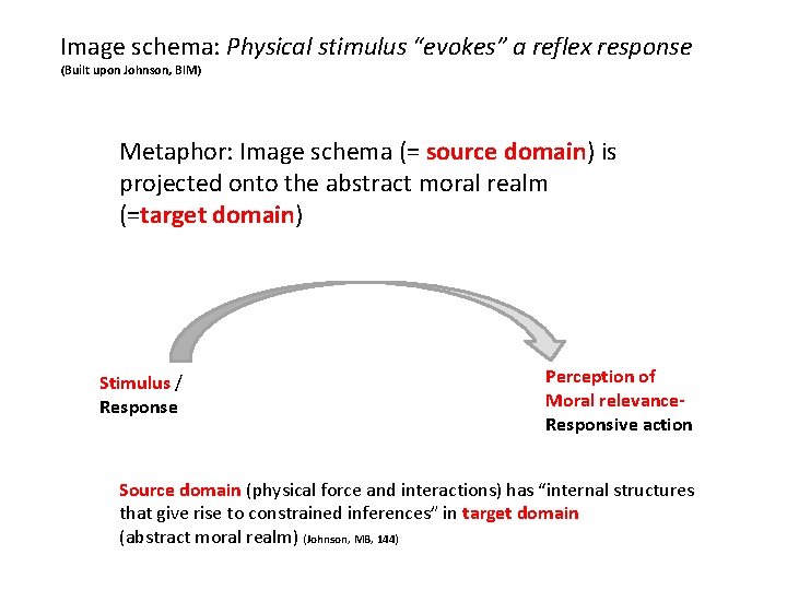 Teaching Responsibility Pedagogical Strategies for Eliciting a Sense