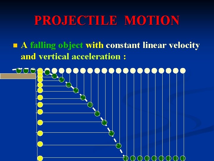 PROJECTILE MOTION How does a cannonball fly What
