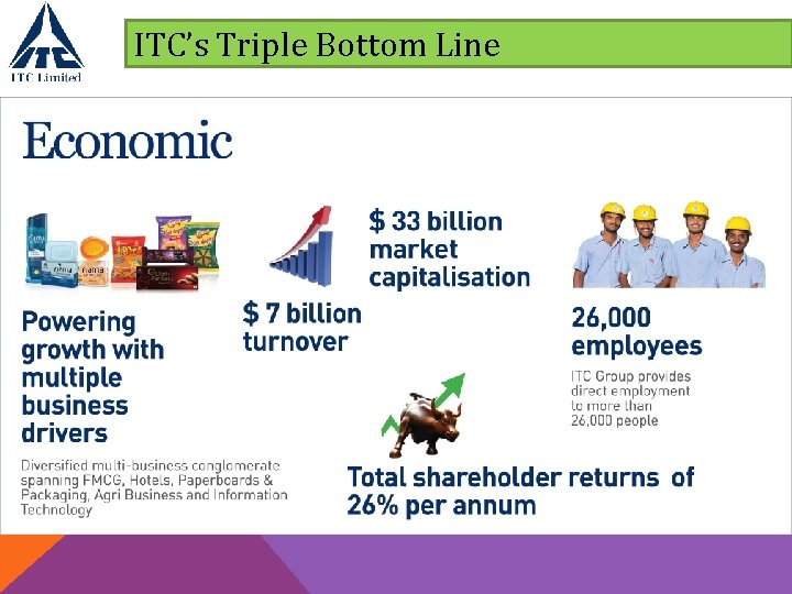 ITC AT XLRI VISION MISSION THE ITC VISION