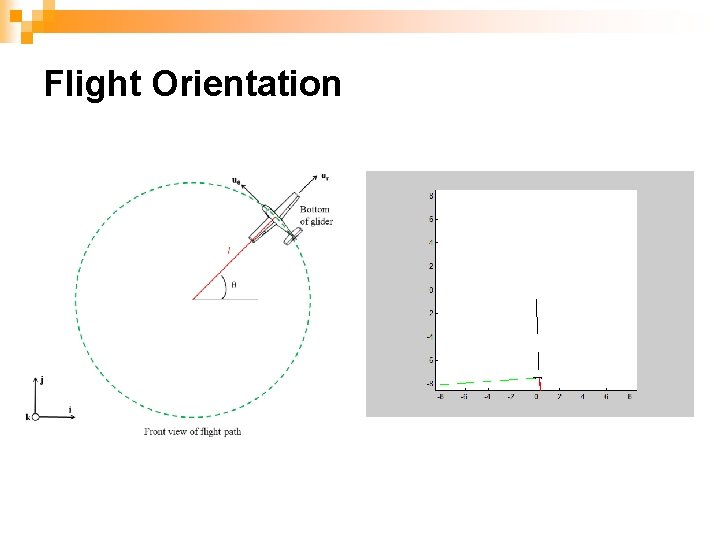 Single Line Tethered Glider SubSystem Level Design Review