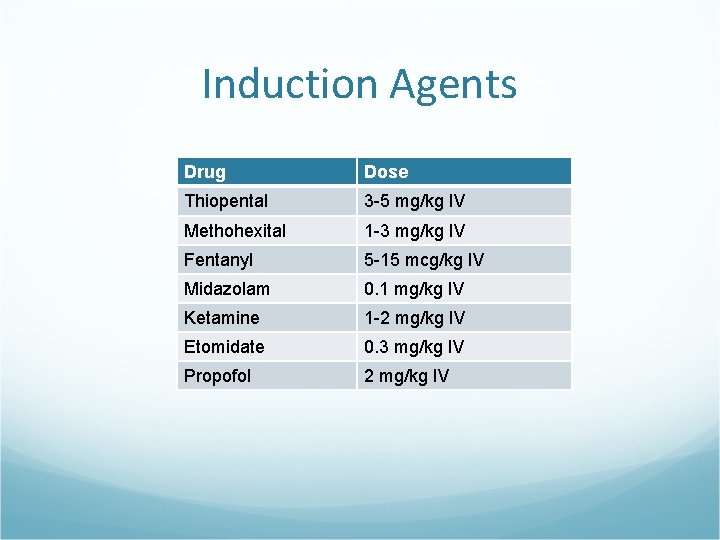 Pharmacologic Management of Rapid Sequence Intubation RSI James
