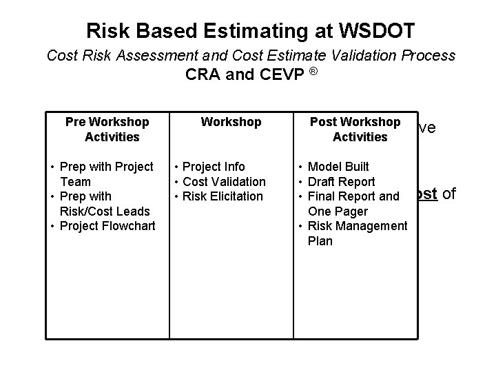 The WSDOT Cost Estimate Validation Process Risk Based