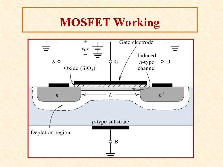 MOSFET Structure and Working Presented By Mrs Sharada
