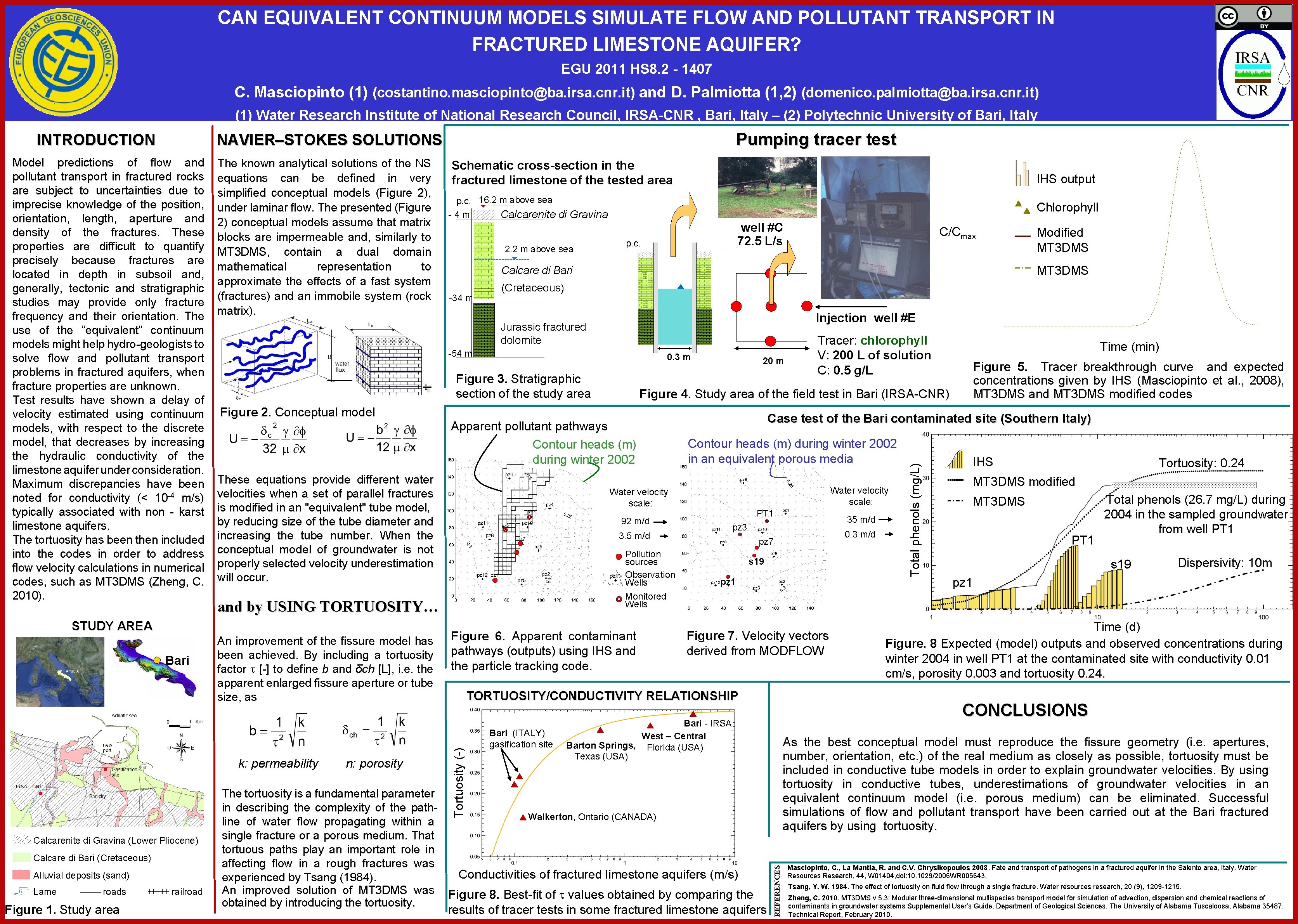 CAN EQUIVALENT CONTINUUM MODELS SIMULATE FLOW AND POLLUTANT