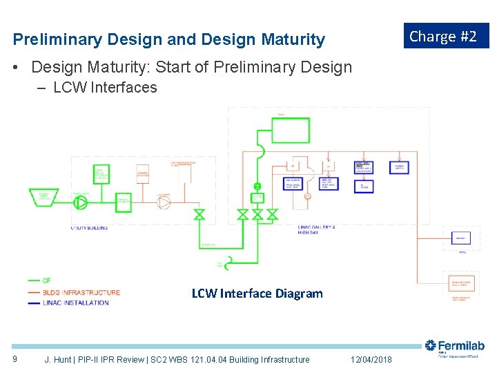 121 04 Building Infrastructure LINAC Installation and Commissioning
