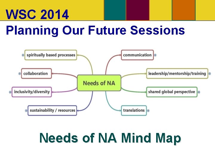 PLANNING OUR FUTURE The Future of Zones WSC