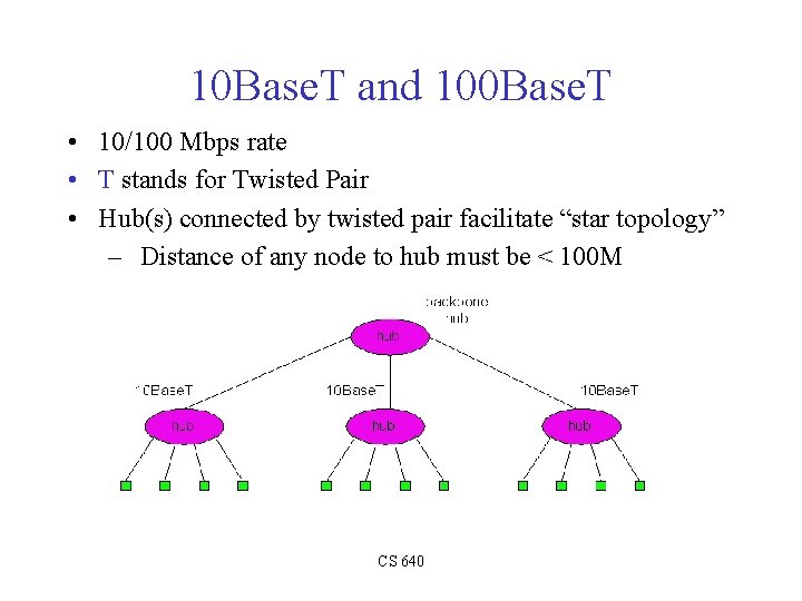 Ethernet Outline Multiple Access and Ethernet Intro Ethernet