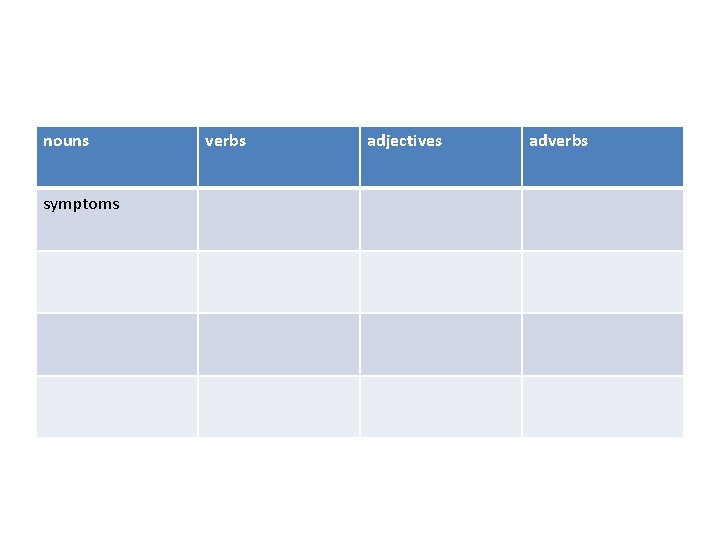 Health Chapter 7 nouns symptoms verbs adjectives adverbs