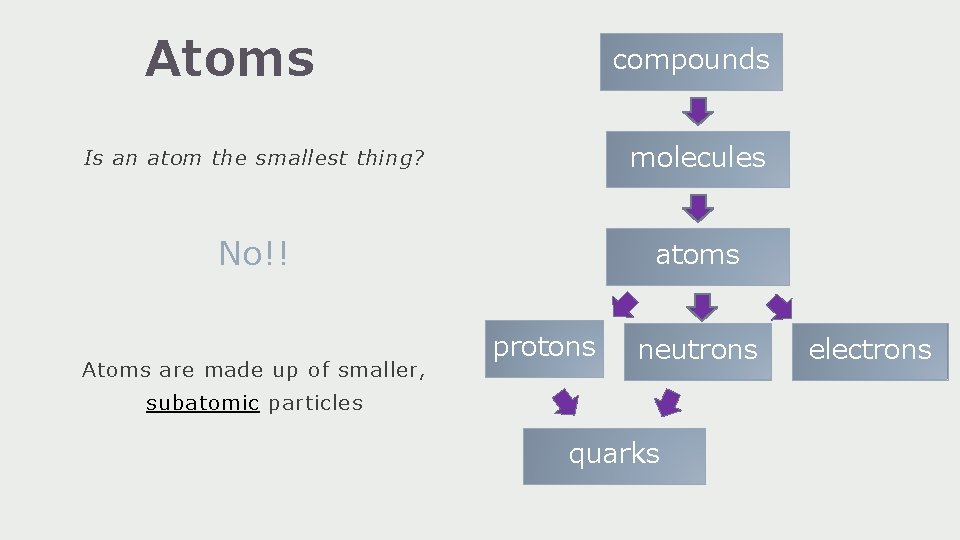 ATOMIC THEORY Background info Flaming Metal Ions Copypaste