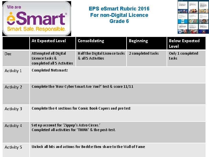 EPS e Smart Rubric 2016 At Expected Level